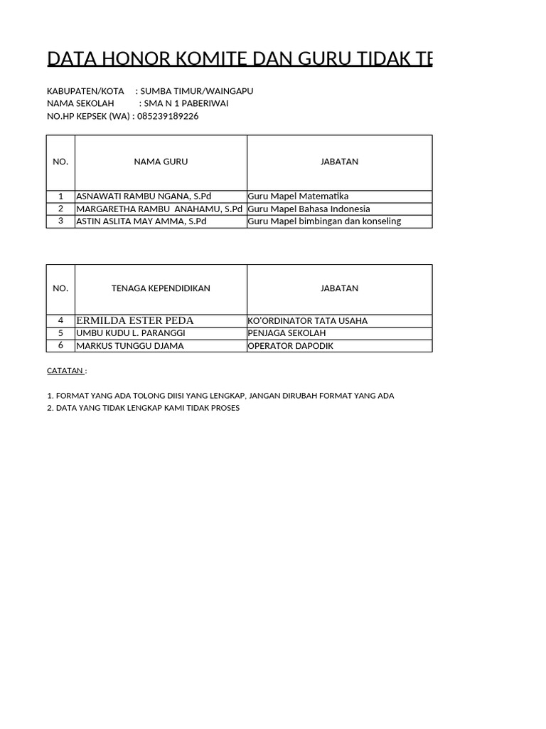 Data Honor Guru SMA N 1 Paberiwai | PDF