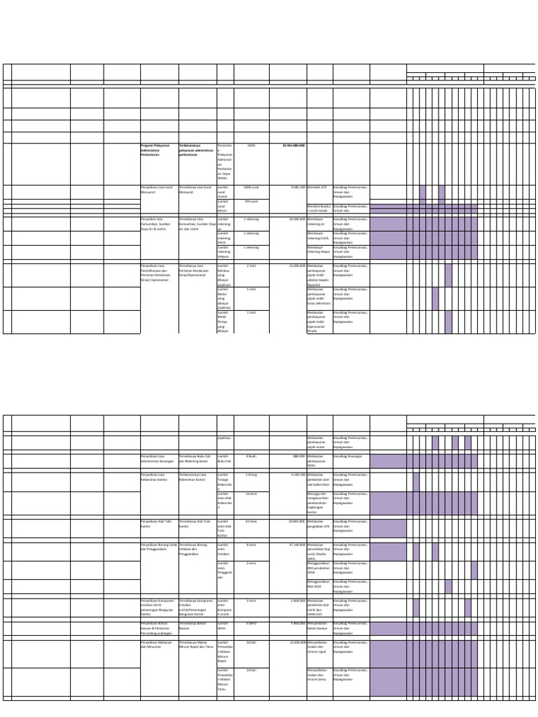 Rencana Aksi Bappeda | PDF