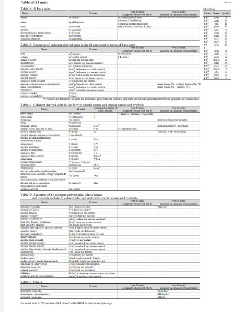 Measure Class Notes | PDF