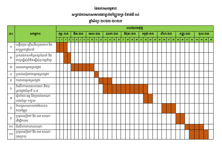 ៦. ផែនការសរសេរសារណា P14 Ok | PDF