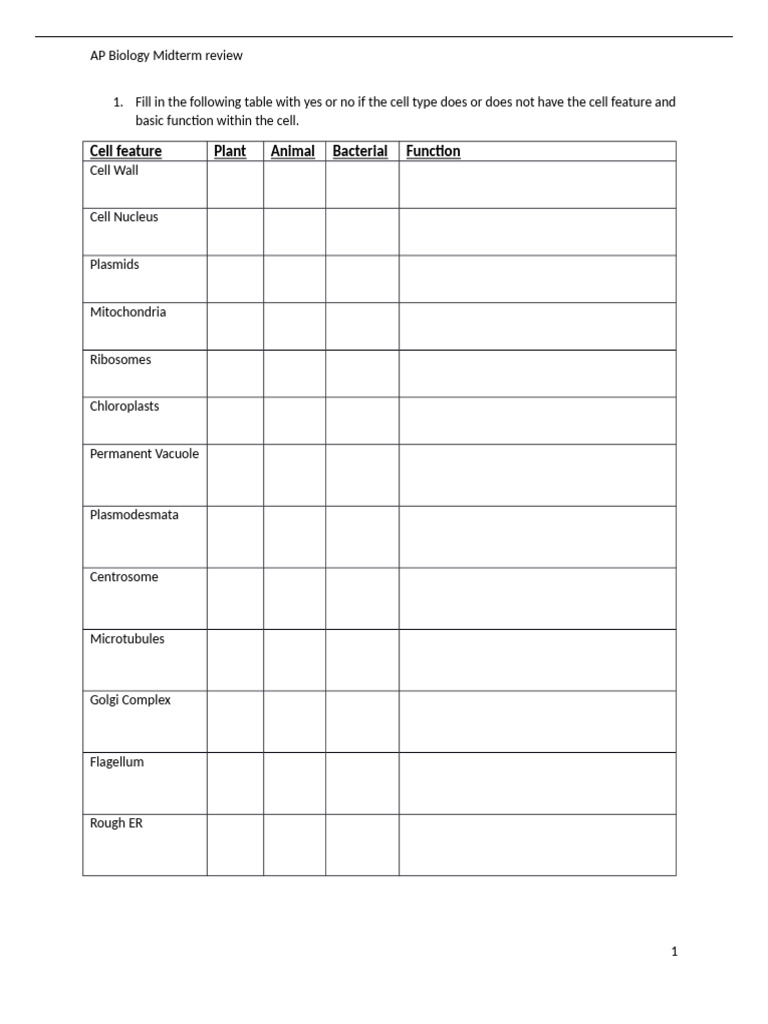 AP Bio Midterm Review | PDF | Cell (Biology) | Enzyme