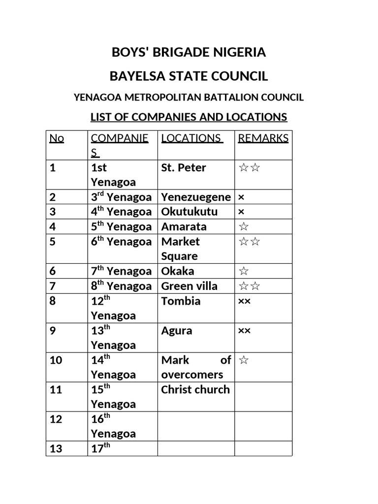 List of Companies | PDF