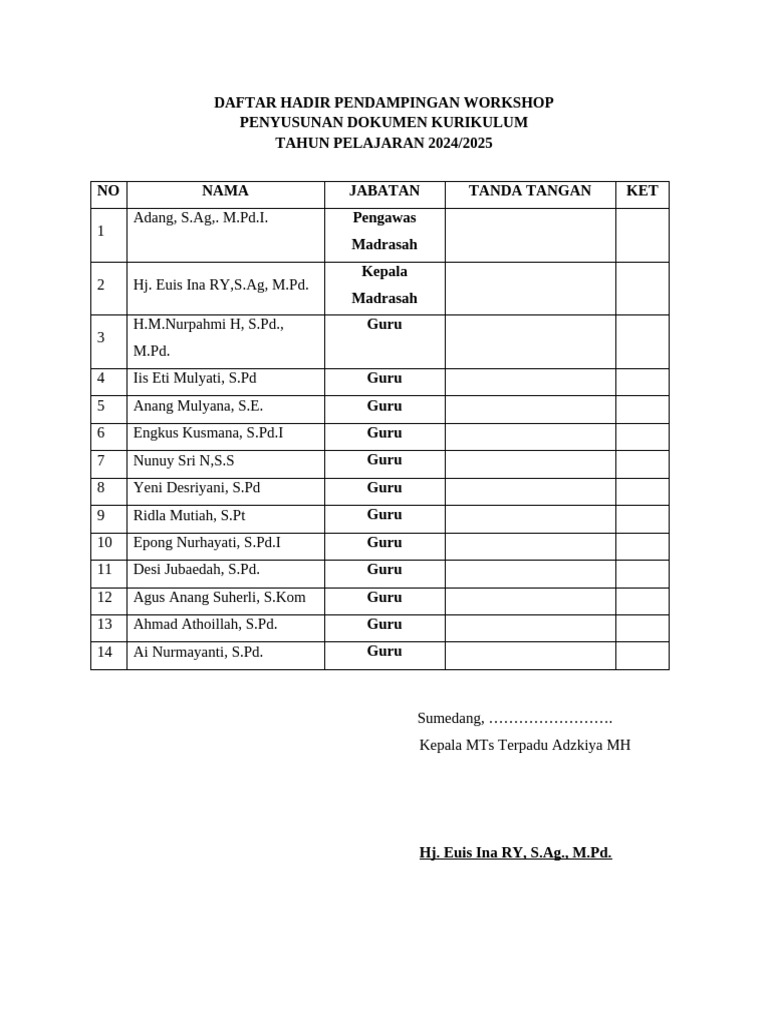 Daftar Hadir Workshop Kurikulum | PDF