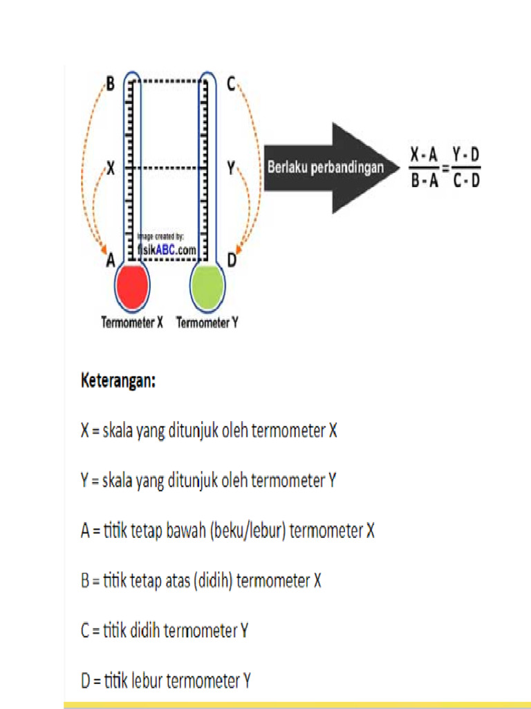 Skala Termometer | PDF