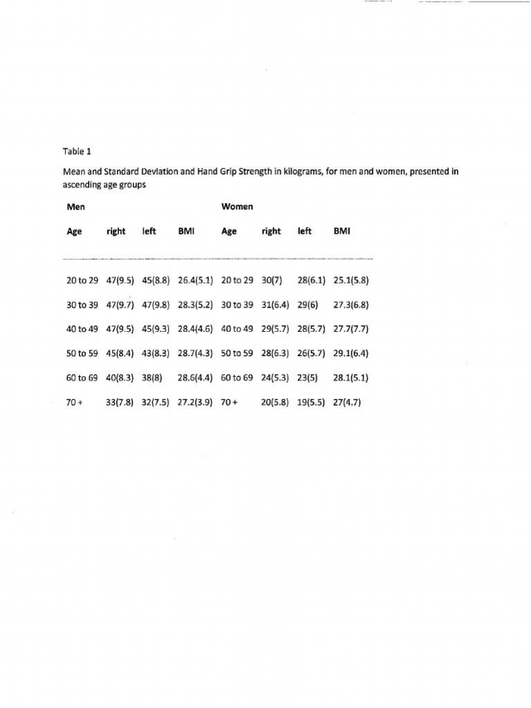 Grip Strength NORMS | PDF