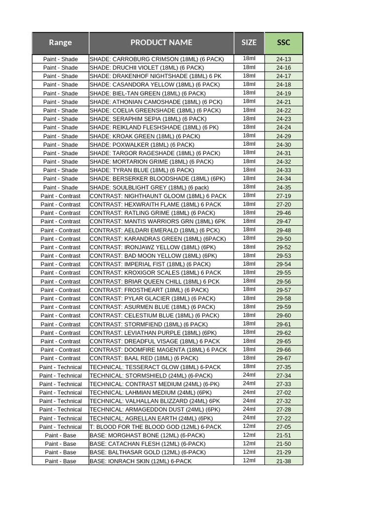 Individual Barcodes 15 - 11 - 2022 | PDF | Metals | Color