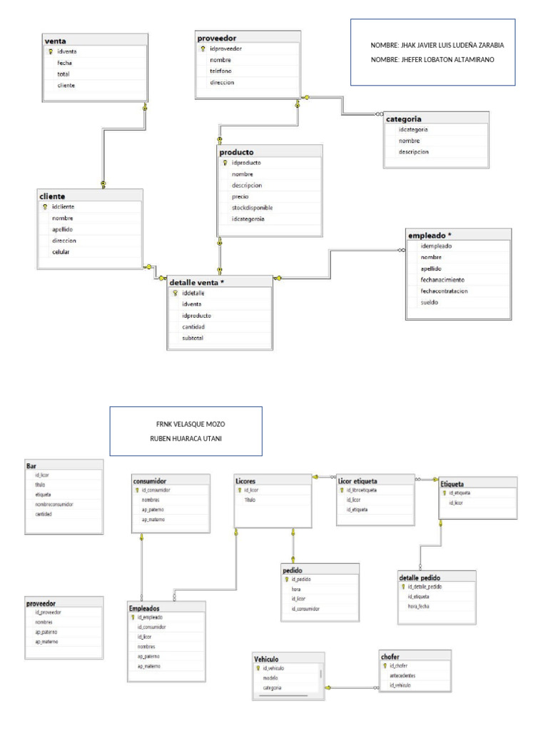 TRABAJO DE BASE DE DATOS 2 | PDF