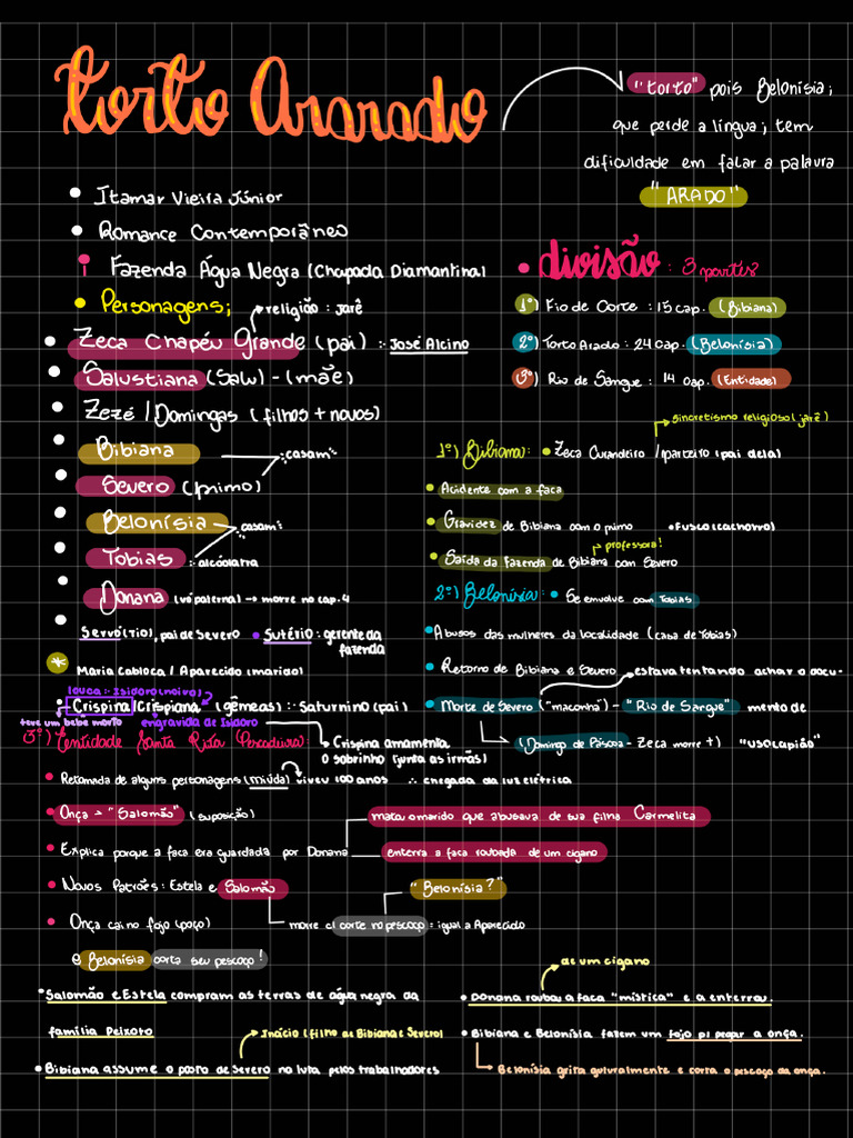 Torto Arado_240430_105313 | PDF