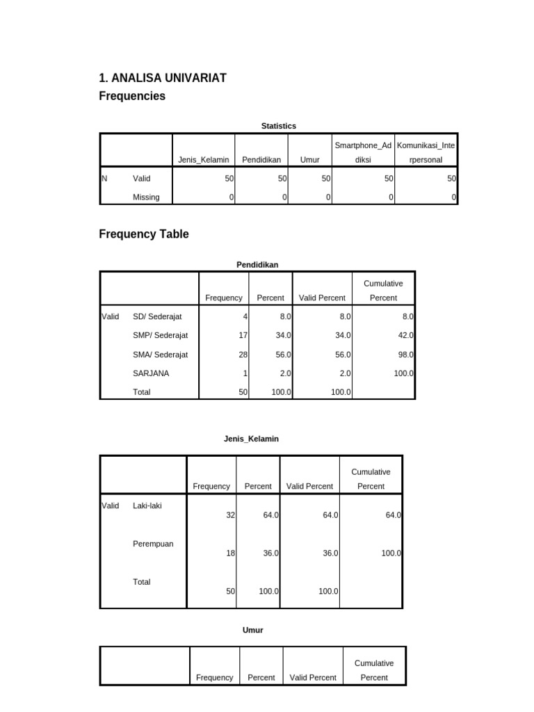 Output Spss | PDF | Statistical Inference | Statistical Analysis