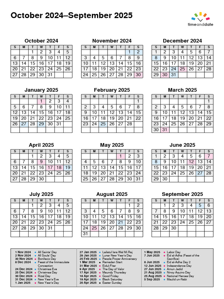 Philippines October 2024-September 2025 | PDF