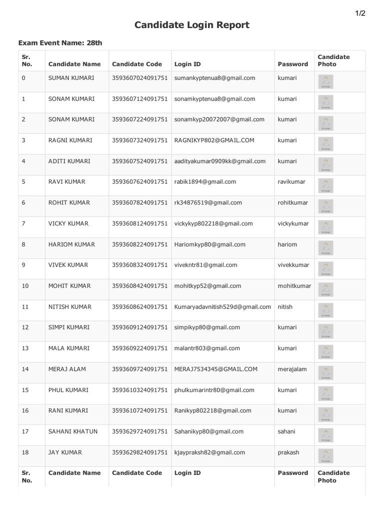 CandidateLoginReport | PDF