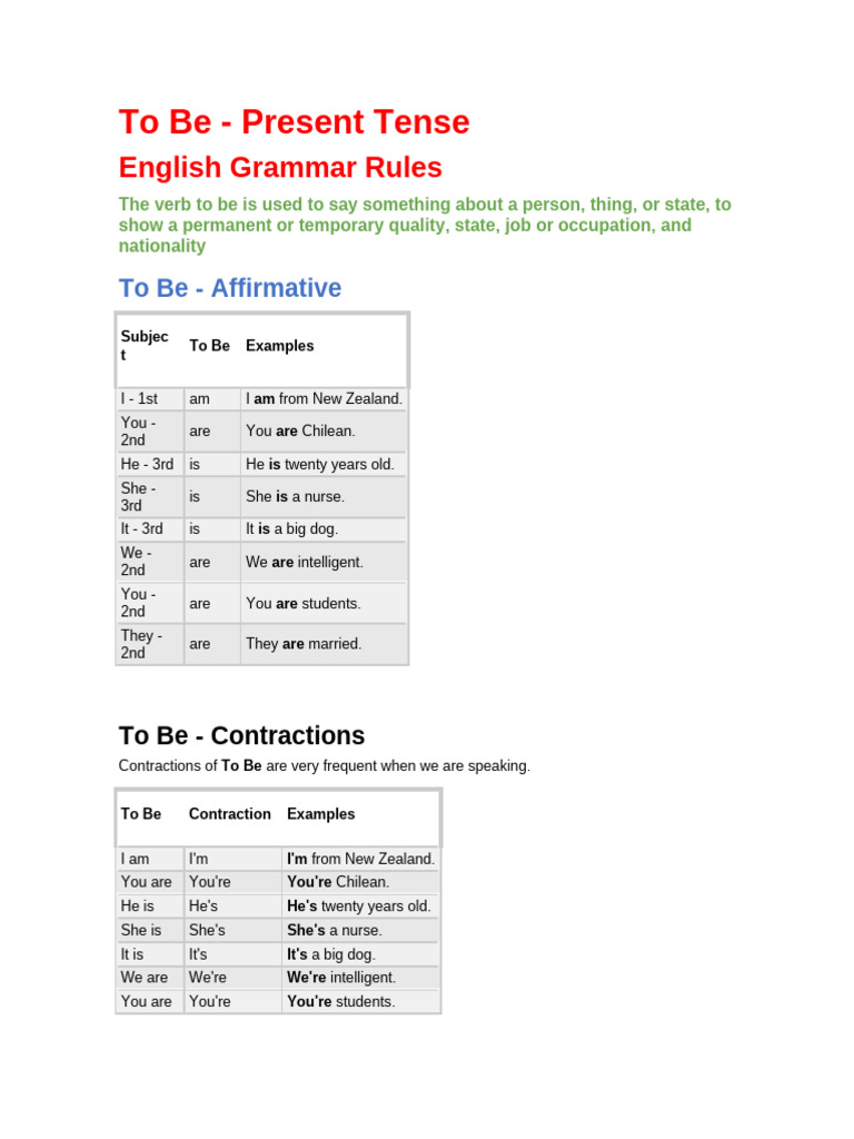To Be-Present Tense | PDF | Subject (Grammar) | Linguistic Morphology