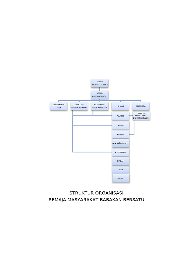 009 STRUKTUR ORGANISASI | PDF