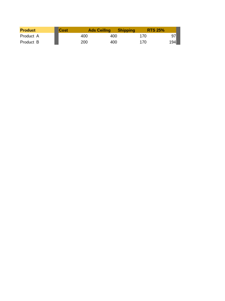 Ecom Profit Calculator | PDF