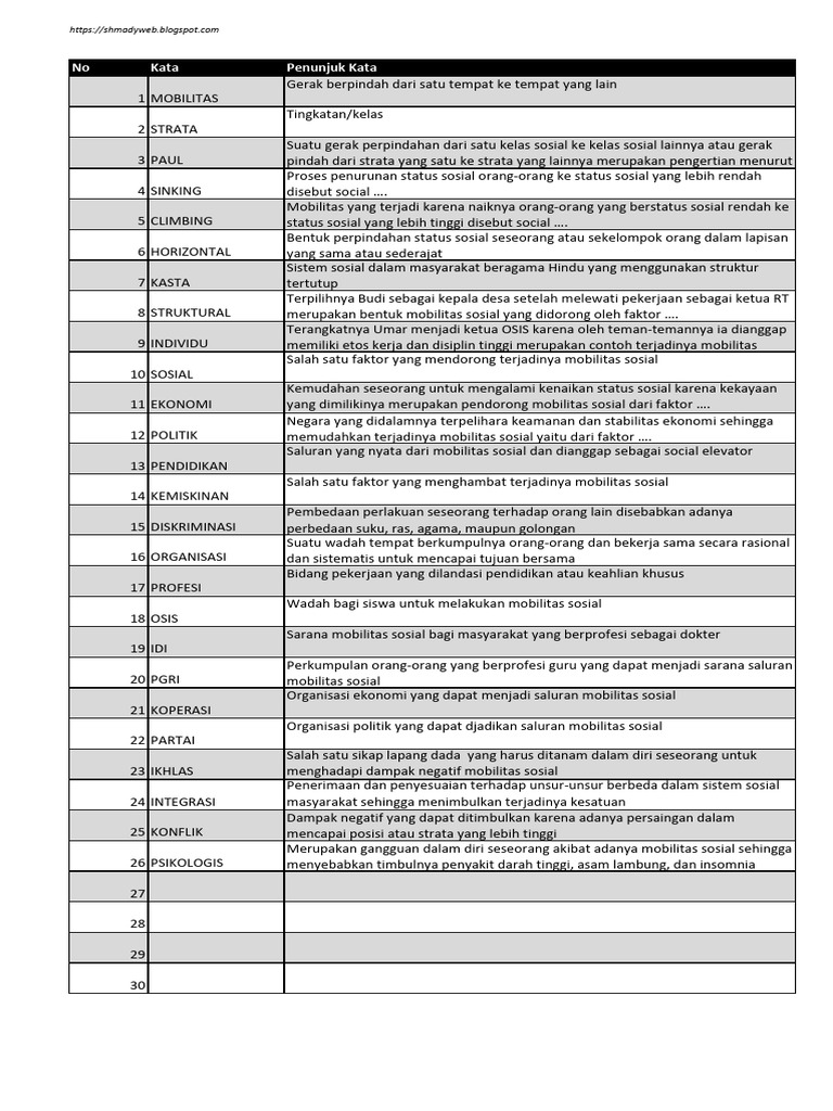 TTS Materi Mobilitas Sosial Kelas 8 | PDF