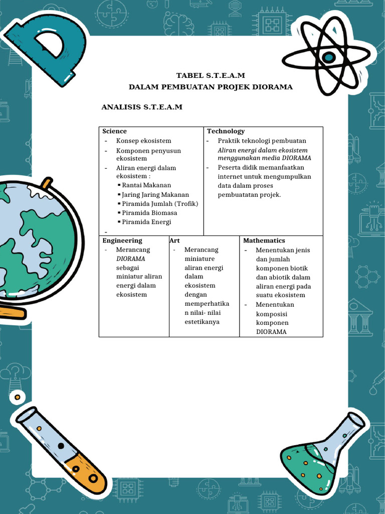 Tabel Steam | PDF
