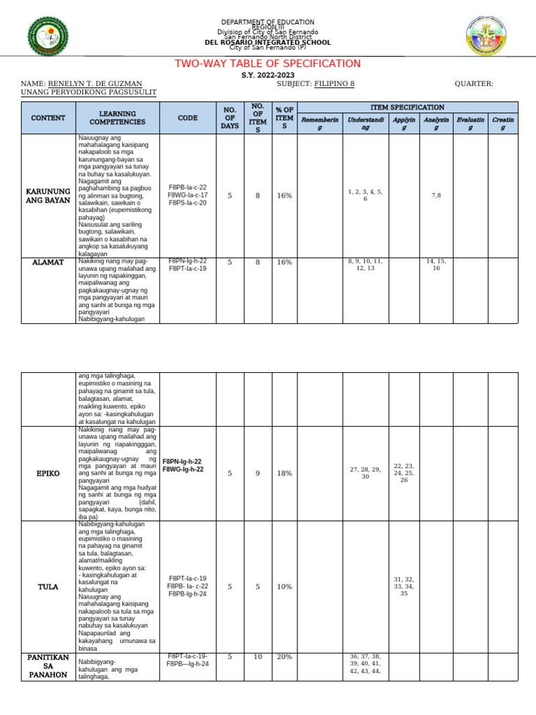 Filipino 8 Unang Peryodiko Tos | PDF