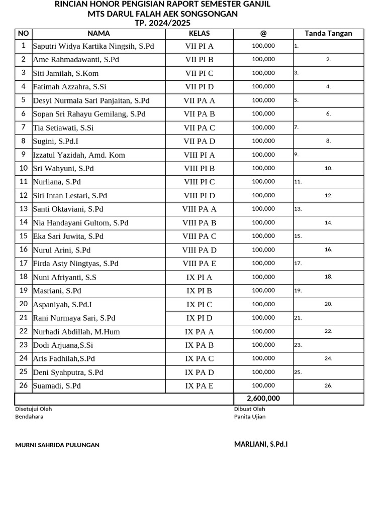 2024-2025 Ganjil | PDF