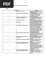 Adaptação do Perme ICU Mobility Score no Brasil | PDF | Medicina ...