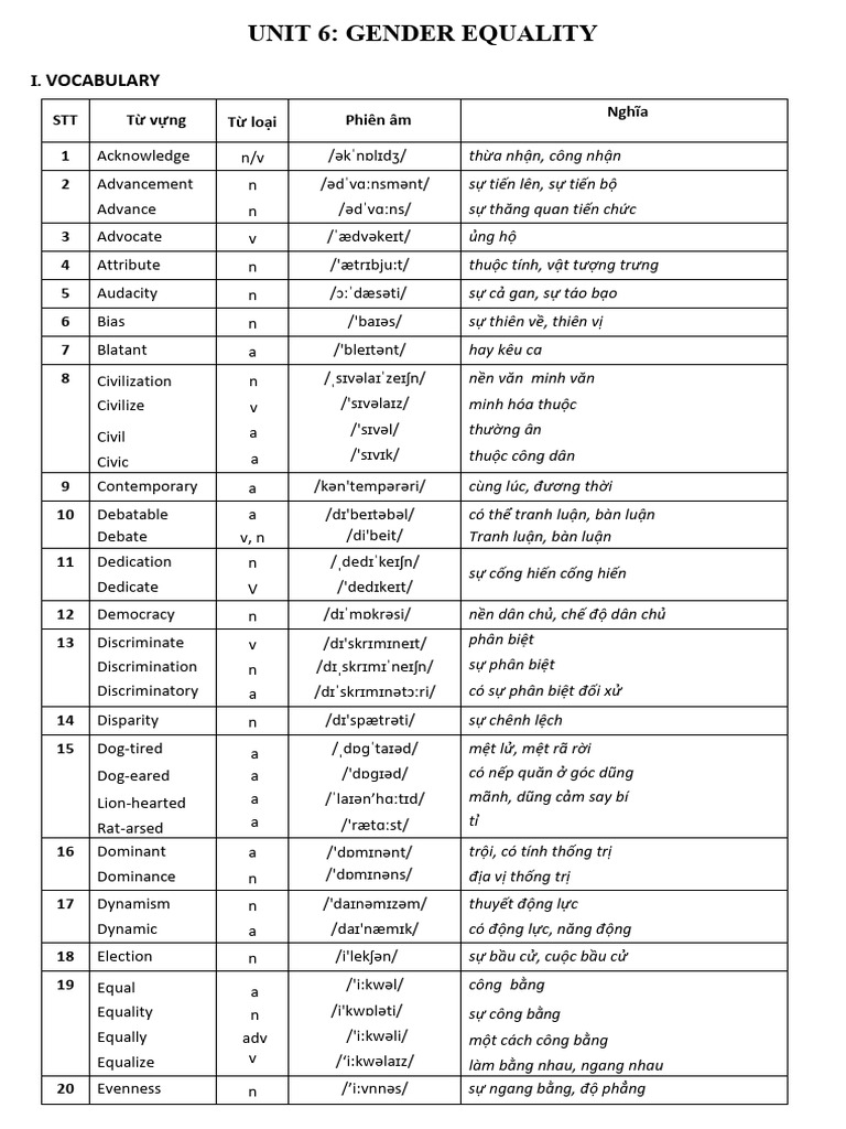 Unit 6. Vocabulary and Grammar (Theory) | PDF