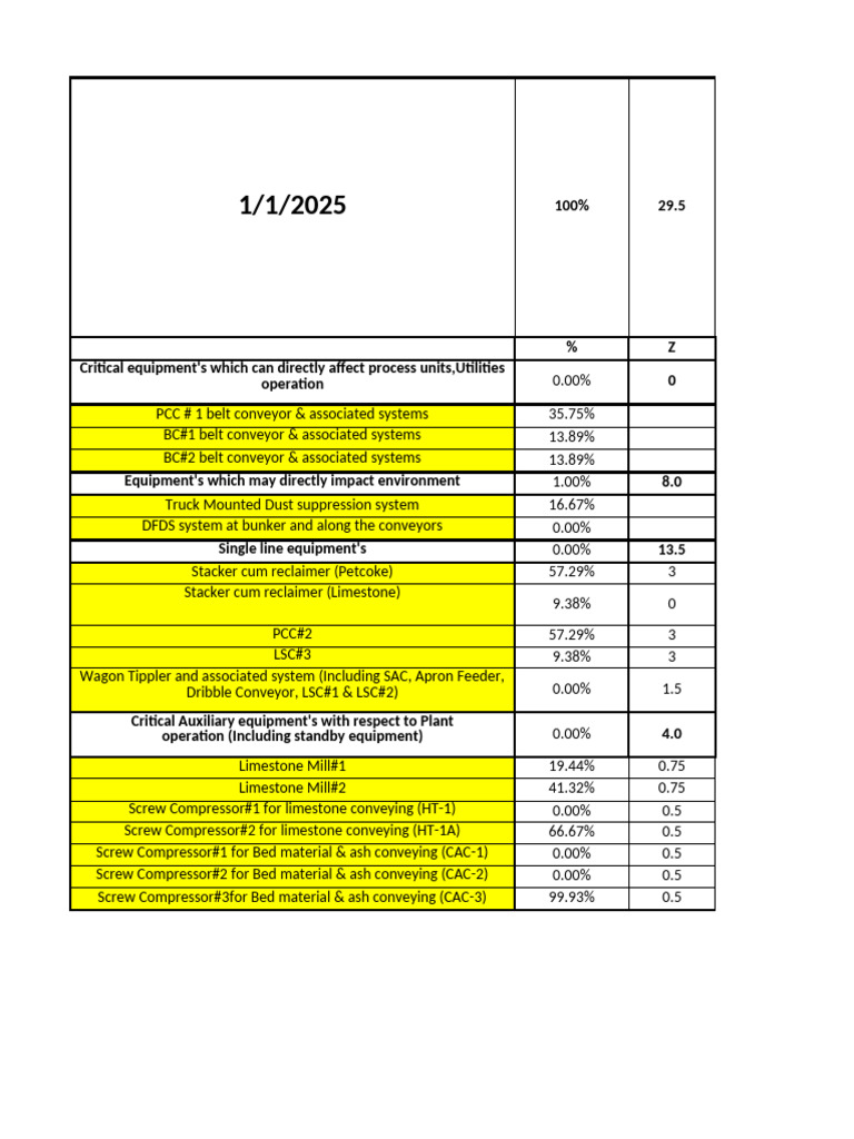 Critical Equipment Impact Analysis | PDF | Industrial Equipment