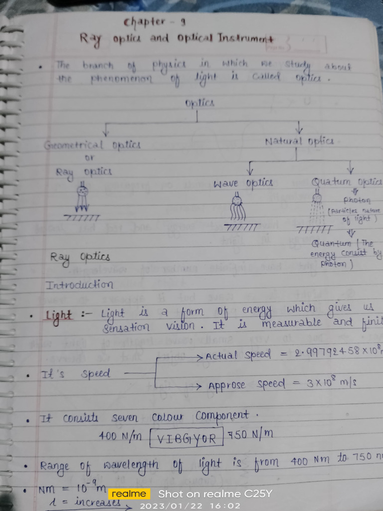 Ray Optics Notes | PDF