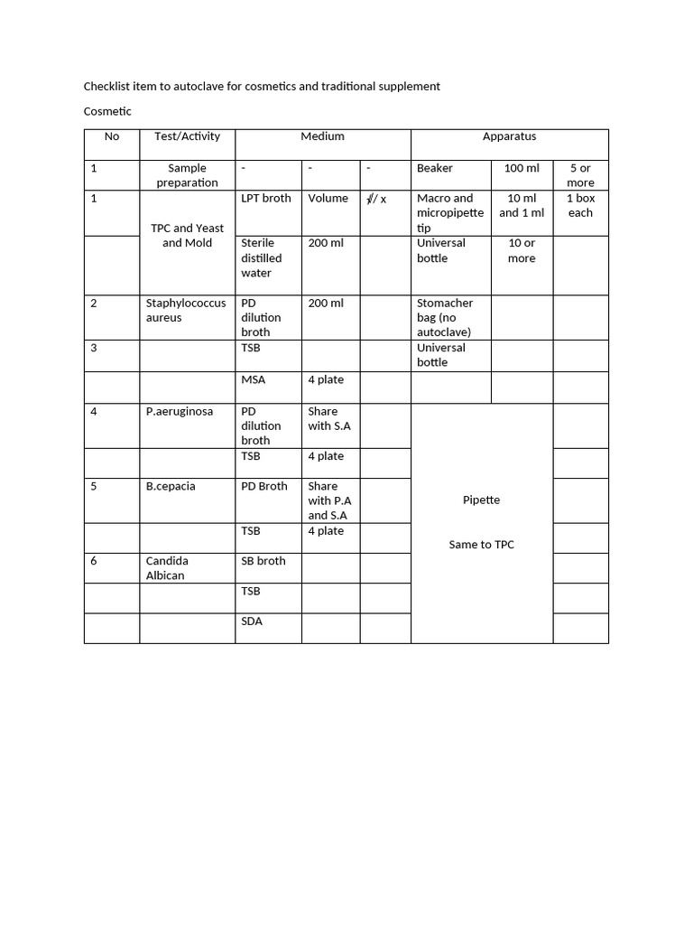 Checklist item to autoclave for cosmetics and traditional supplement | PDF