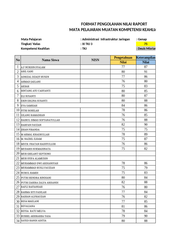 NILAI RAPOT KELAS X SMT 2I | PDF