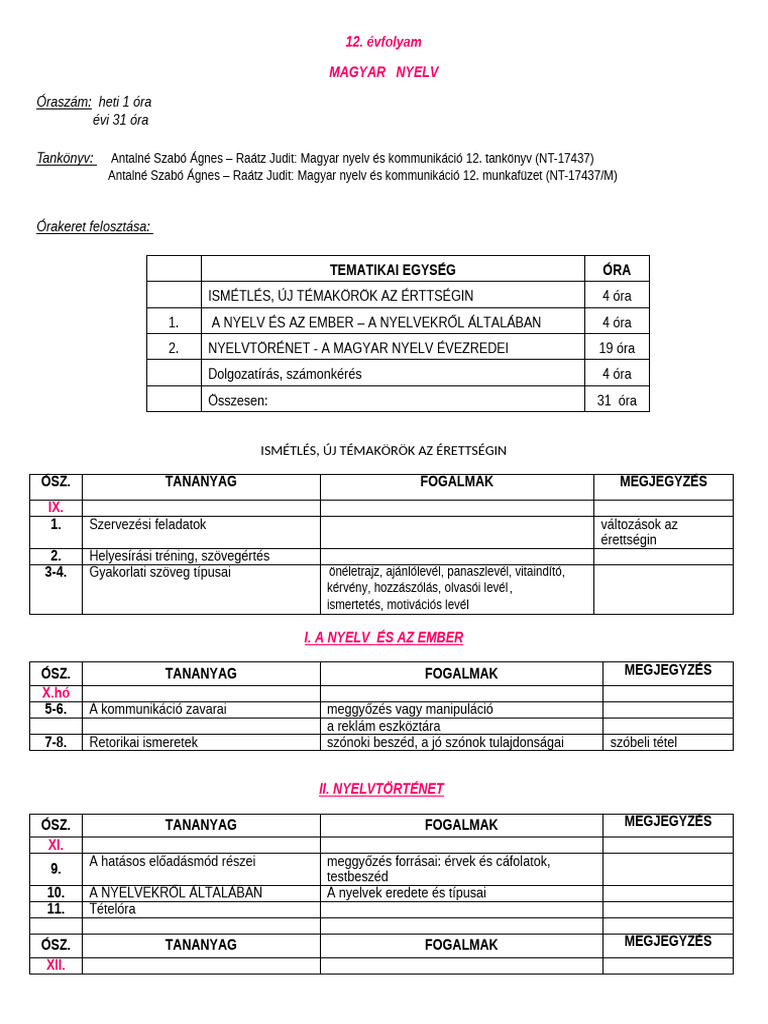 MAGYAR NYELV 11. | PDF