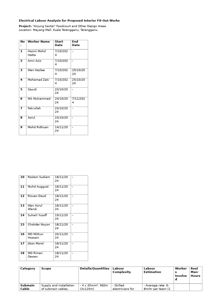 Electrical Labour Analysis For | PDF | Electrical Wiring | Electrician