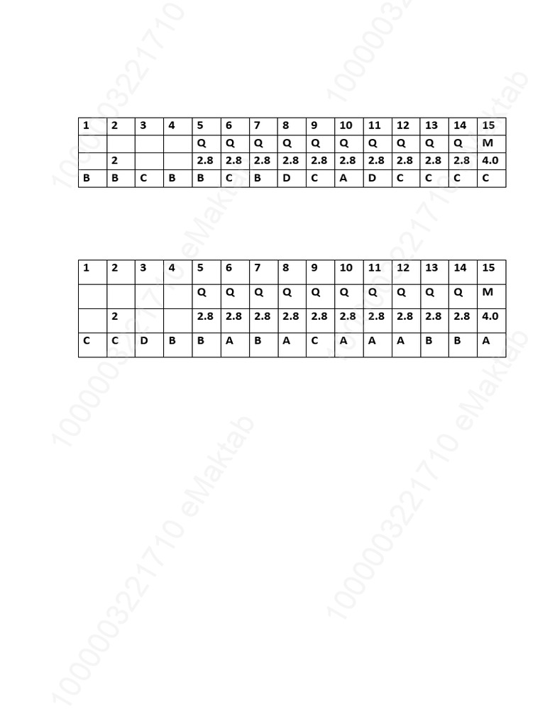 Baholash Mezoni 11-Sinf | PDF