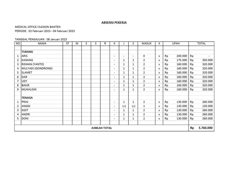 Absen Periode 02 - 04 Februari | PDF