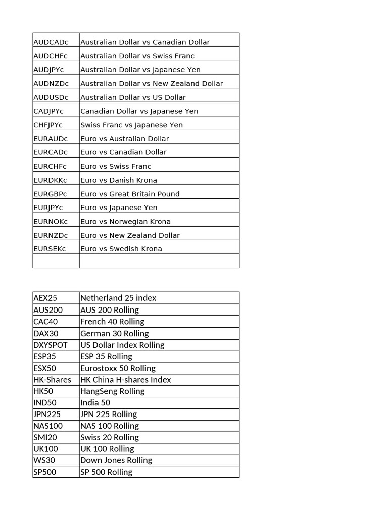 cap tien te, chỉ số, hàng hóa, cổ phiếu và ki hieu | PDF