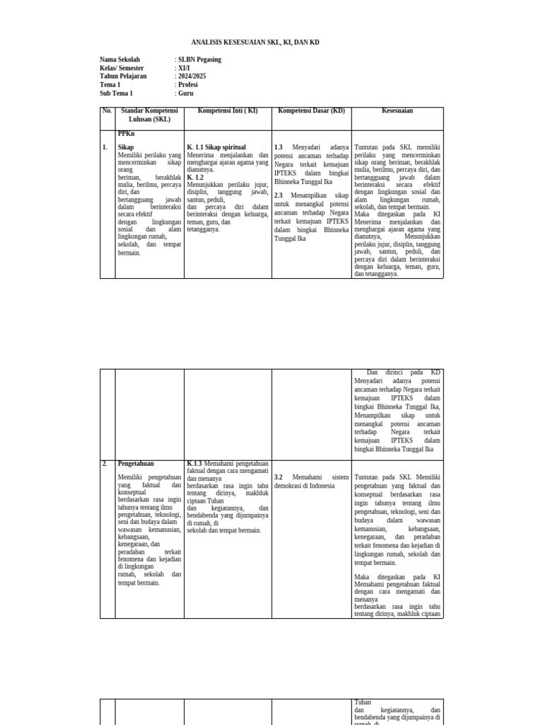 SKL KI & KD TEMA 1 Profesi | PDF