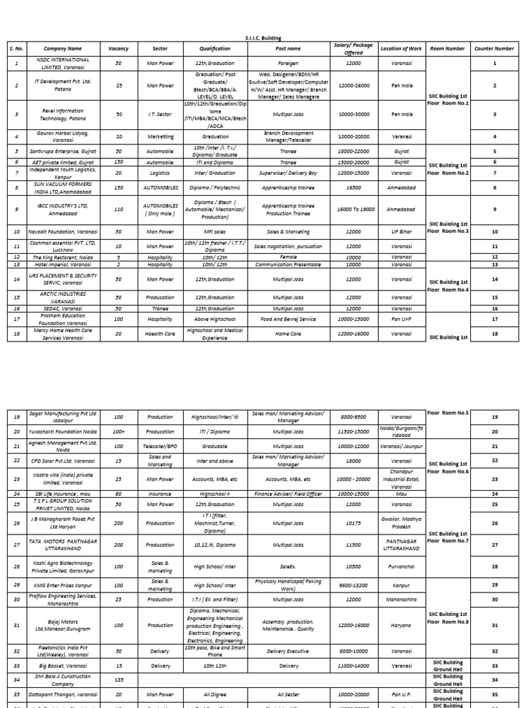 Company List Full Details | PDF