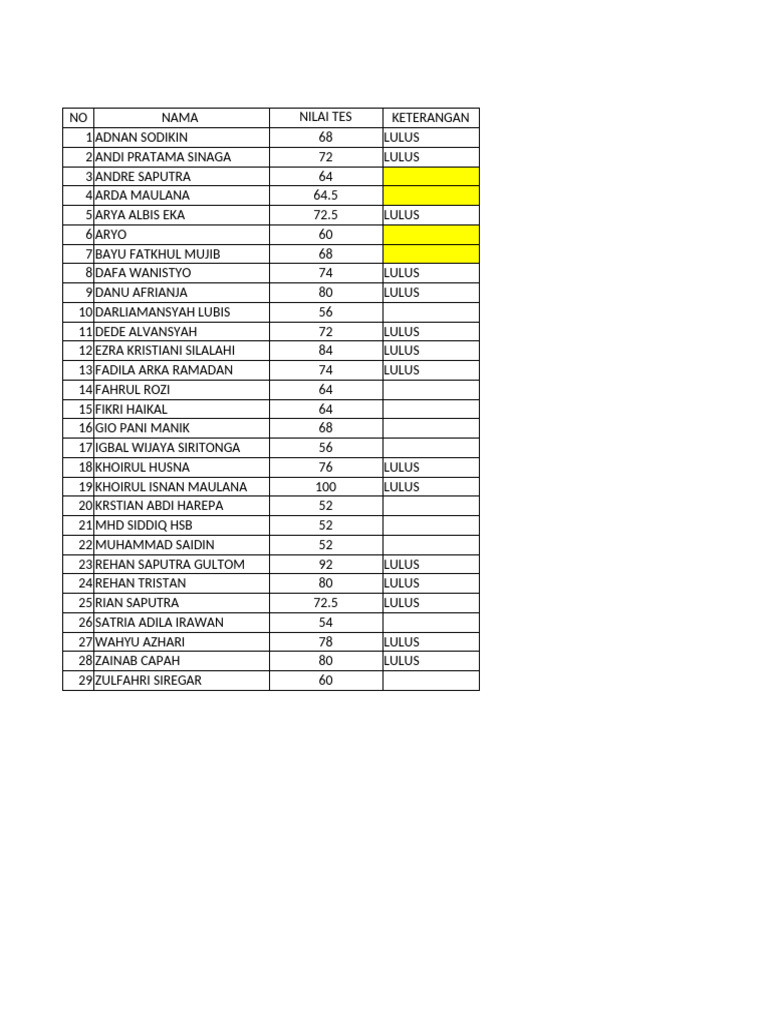 Data Nama Siswa Baru X TBSM 2024 | PDF