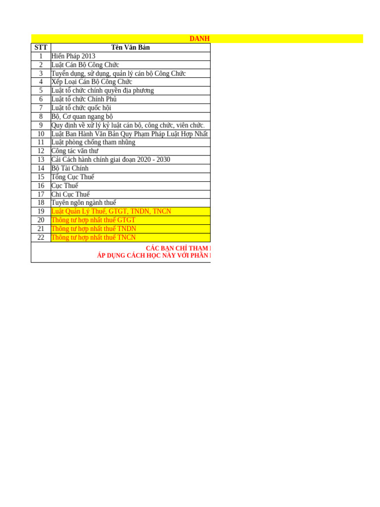 Danh Mục Tài Liệu Ktc Cn Và Lộ Trình Học Tự Ôn Cct | PDF