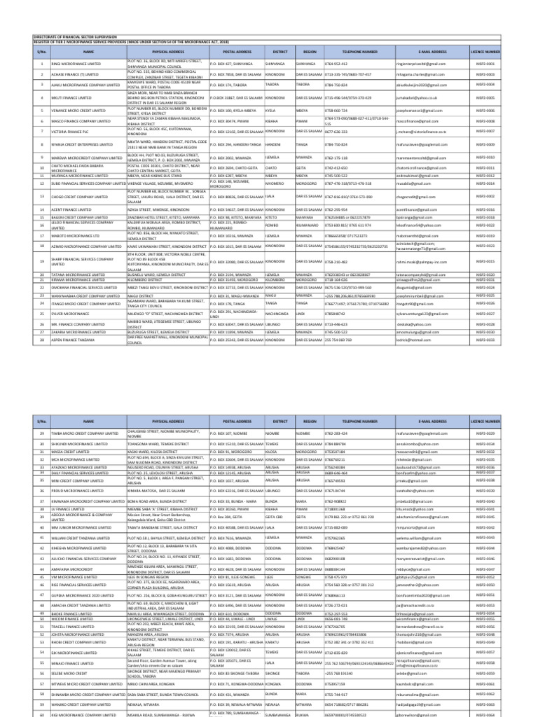 Orodha Ya Watoa Huduma Ndogo Za Fedha Wa Daraja La Pili | PDF | Written ...