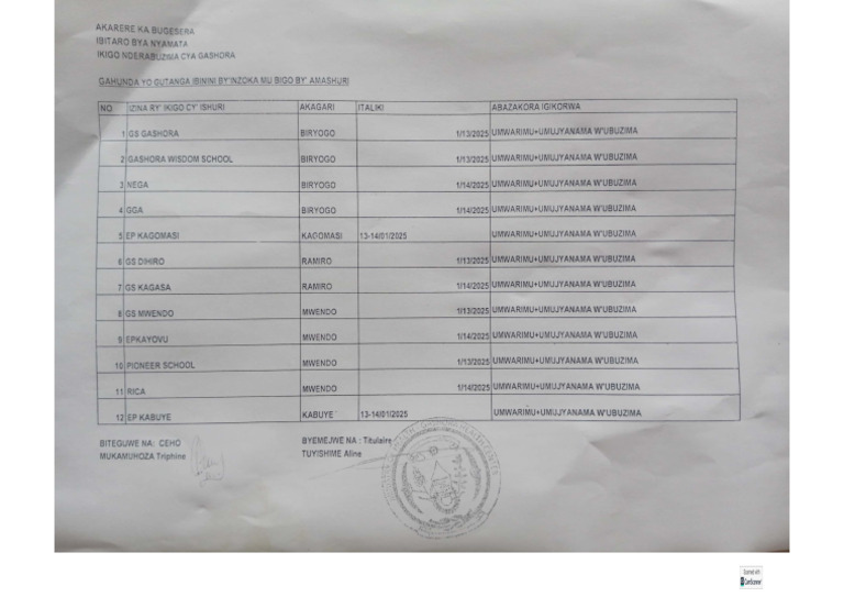 Gahunda Yo Gutanga Ibinini | PDF