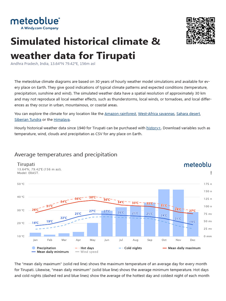 Simulated historical climate & weather data for Tirupati - meteoblue ...
