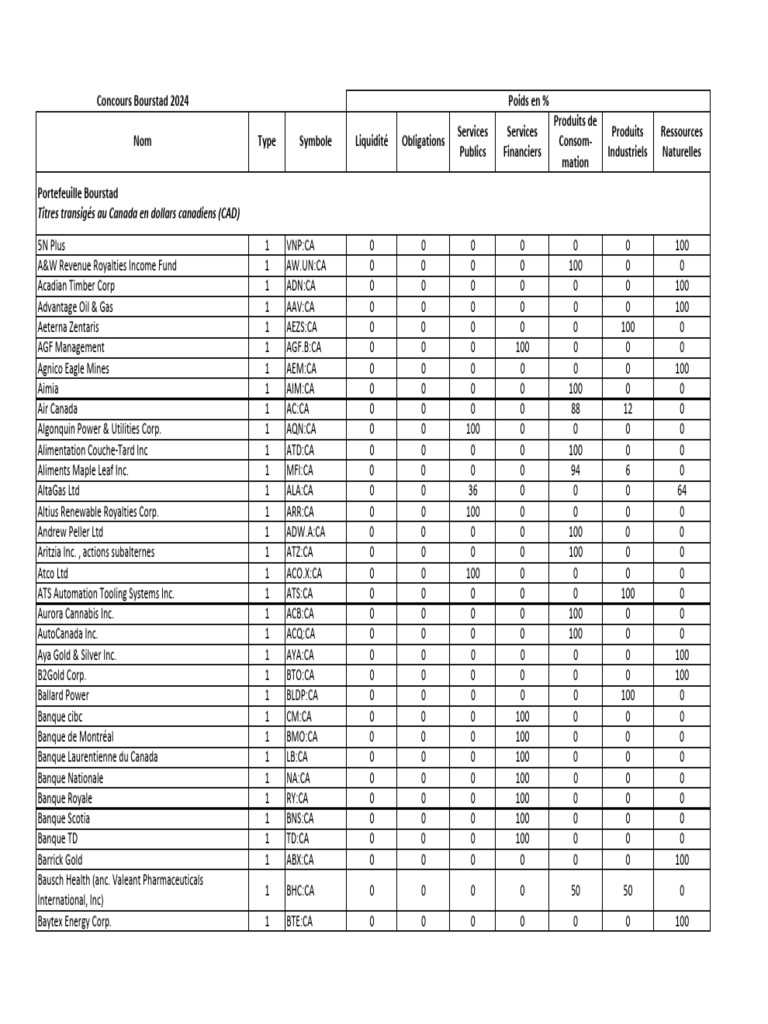 Liste Des Titres BOURSTAD 2024-2025 | PDF | Msci | Financial Markets