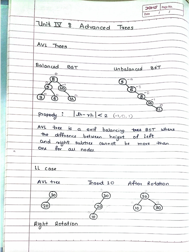 Ads Unit 4 Notes | PDF