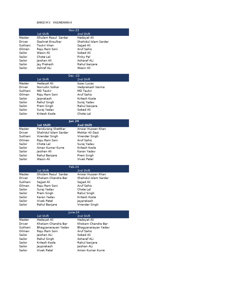 Crew Schedule for Barge Vasundhara-II | PDF