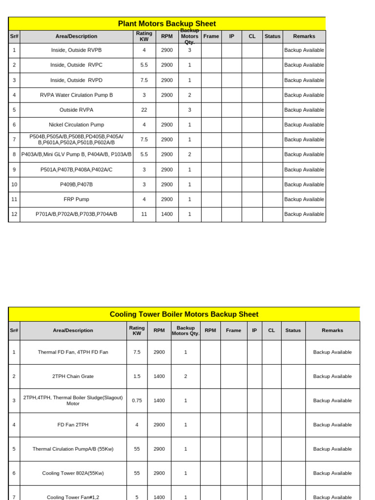 Plant Motors Backup Sheet 07-01-25 | PDF | Home Appliance | Building ...