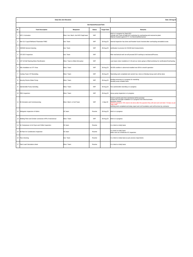 E&I Job Allocation 2-1-2025 | PDF | Air Conditioning | Home Appliance