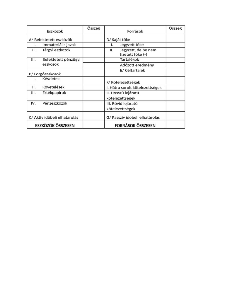 Mérleg Sablon | PDF
