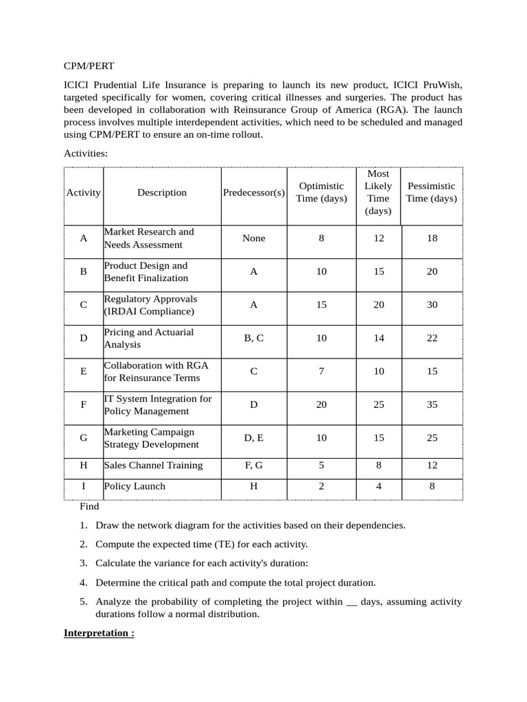 CPM-PERT | PDF