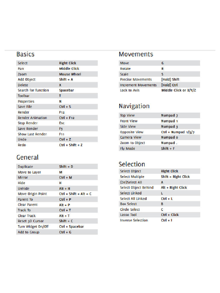Shortcut Blender (Nissa Cahyani) | PDF