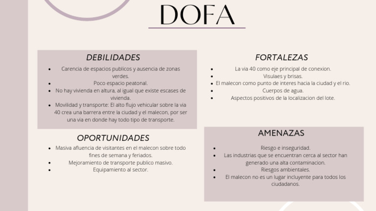 DOFA | PDF