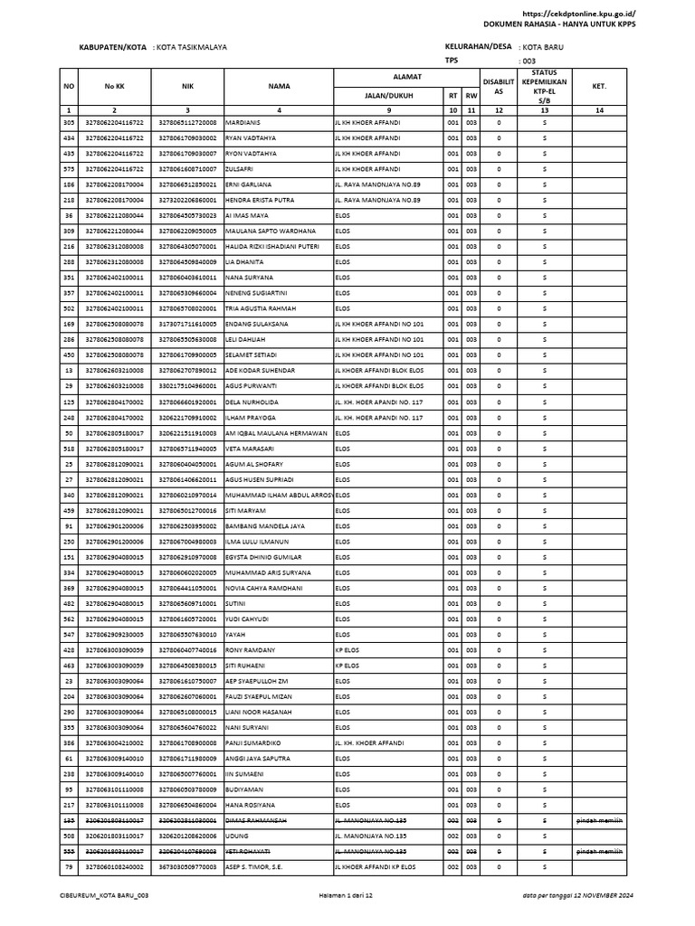 (39549) Cibeureum-Kota - Baru - TPS 3 | PDF